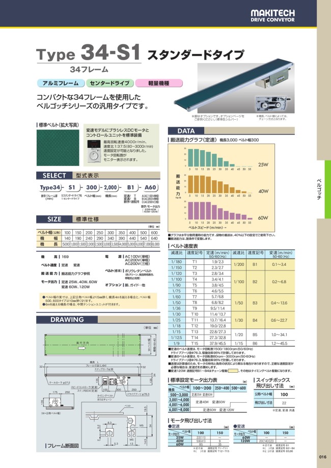 ベルゴッチTYPE34 スタンダードモデル | マキテック | MISUMI(ミスミ)
