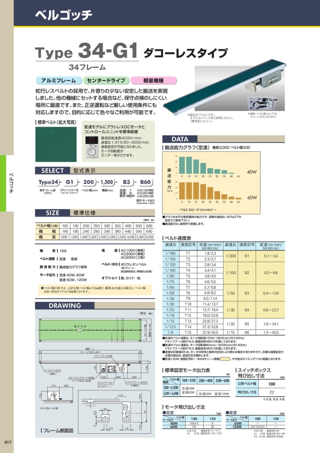 MISUMI(ミスミ) | 総合Webカタログ