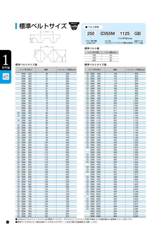 標準ベルト S5M | 三ツ星ベルト | MISUMI(ミスミ)