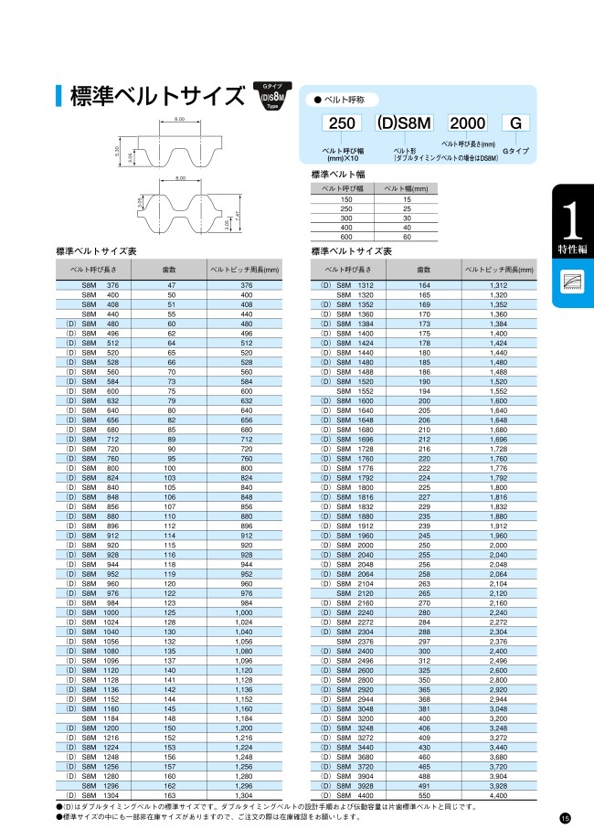 標準ベルト S8M | 三ツ星ベルト | MISUMI(ミスミ)