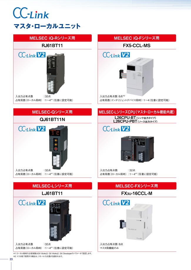 RE81WH | iQ-Rシリーズ 通信ユニット | 三菱電機 | MISUMI(ミスミ)