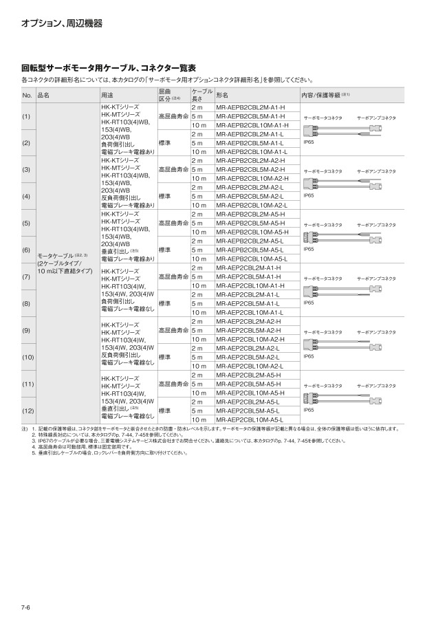 MR-AEPB2CBL2M-A1-H | 回転型サーボモータ用モータケーブル（MR-J5用） | 三菱電機 | MISUMI(ミスミ)