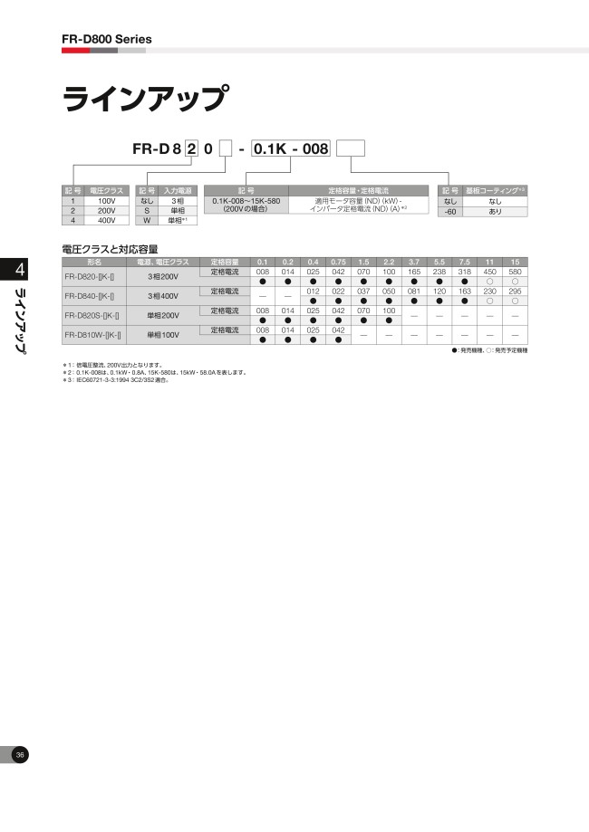 FR-D820-1.5K-070 | 汎用インバータ FREQROL-D800シリーズ | 三菱電機 | MISUMI(ミスミ)