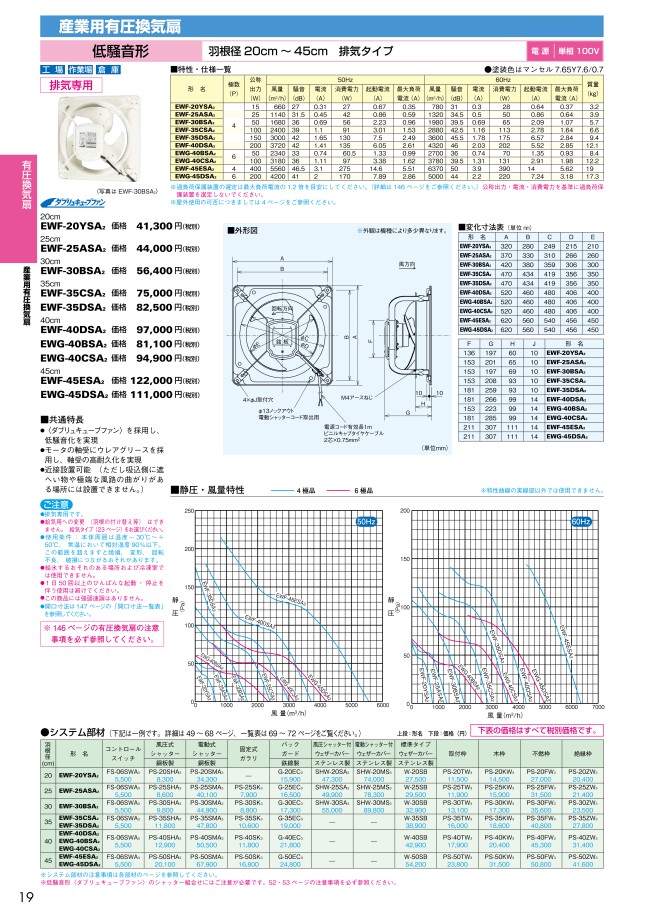 EWF-25ASA2 | 産業用有圧換気扇 EWFシリーズ | 三菱電機 | MISUMI(ミスミ)