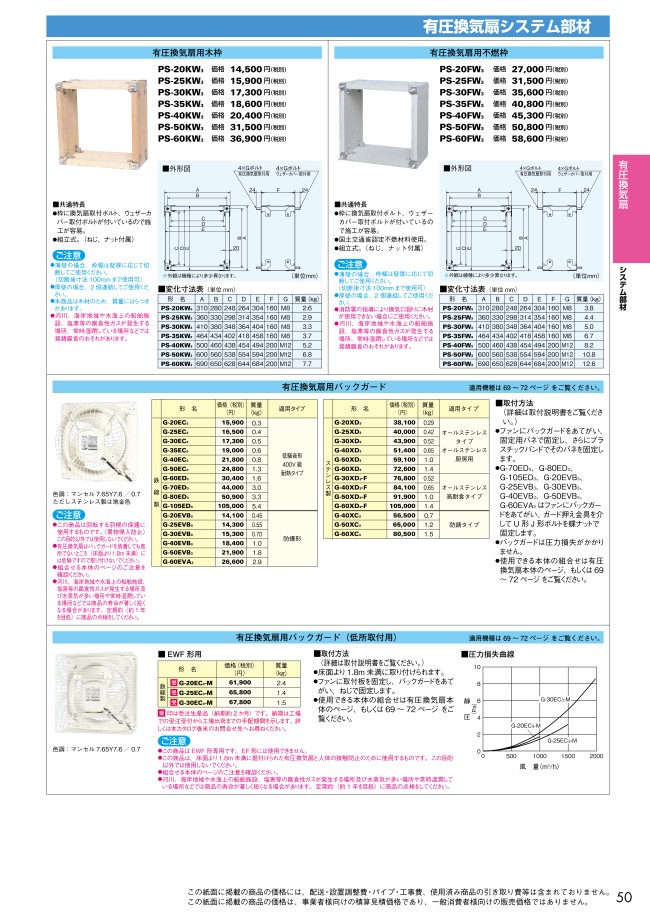 MISUMI(ミスミ) | 総合Webカタログ