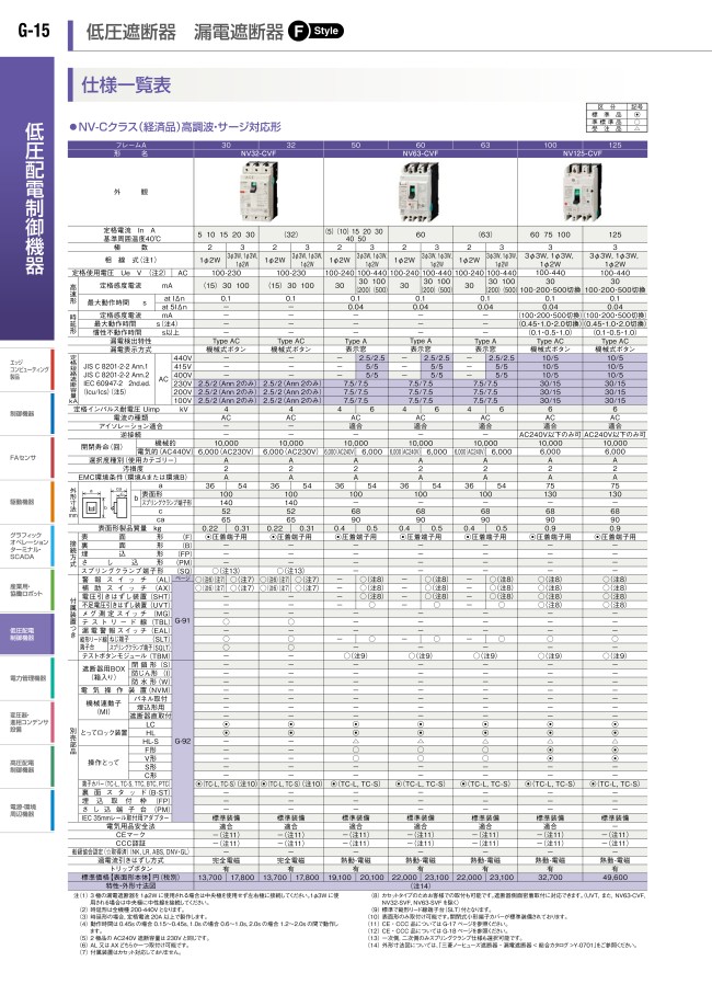 漏電遮断器 F Style NV-Cクラス（経済品） 高調波・サージ対応形 NV63-CVF | 三菱電機 | MISUMI(ミスミ)