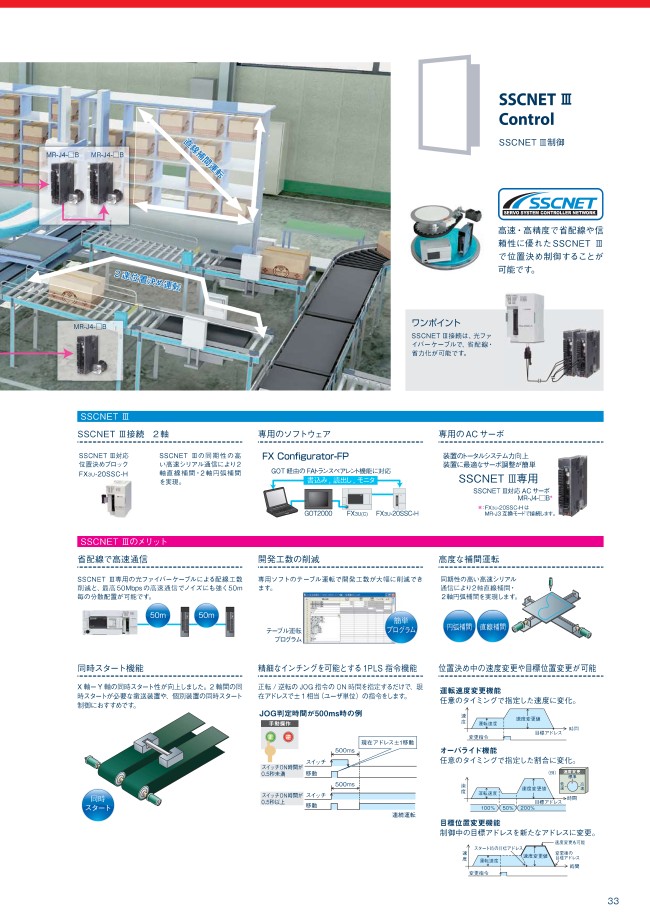 MELSEC-Fシリーズ 位置決めブロック （SSCNET III対応） | 三菱電機 | MISUMI(ミスミ)