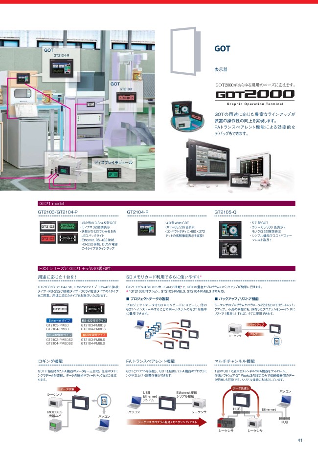 FX3S-5DM | MELSEC-Fシリーズ ディスプレイモジュール PLC ｶｸﾁｮｳﾕﾆｯﾄ | 三菱電機 | MISUMI(ミスミ)