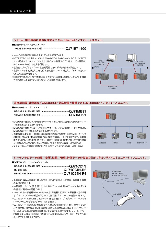 QJ71MT91 | MELSEC-Qシリーズ MODBUSインタフェースユニット | 三菱電機 | MISUMI(ミスミ)