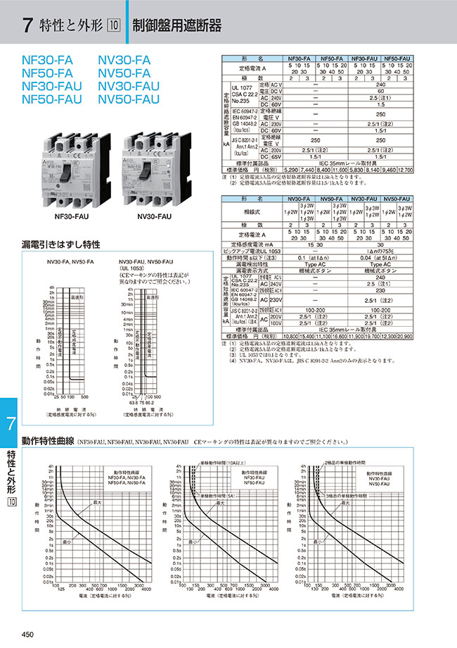 制御盤用遮断器 FAシリーズ（漏電遮断器） NV50-FA | 三菱電機 | MISUMI(ミスミ)