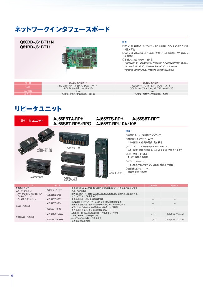 CC-Link マスタ／ローカル局 パソコン用インタフェースボード | 三菱電機 | MISUMI(ミスミ)