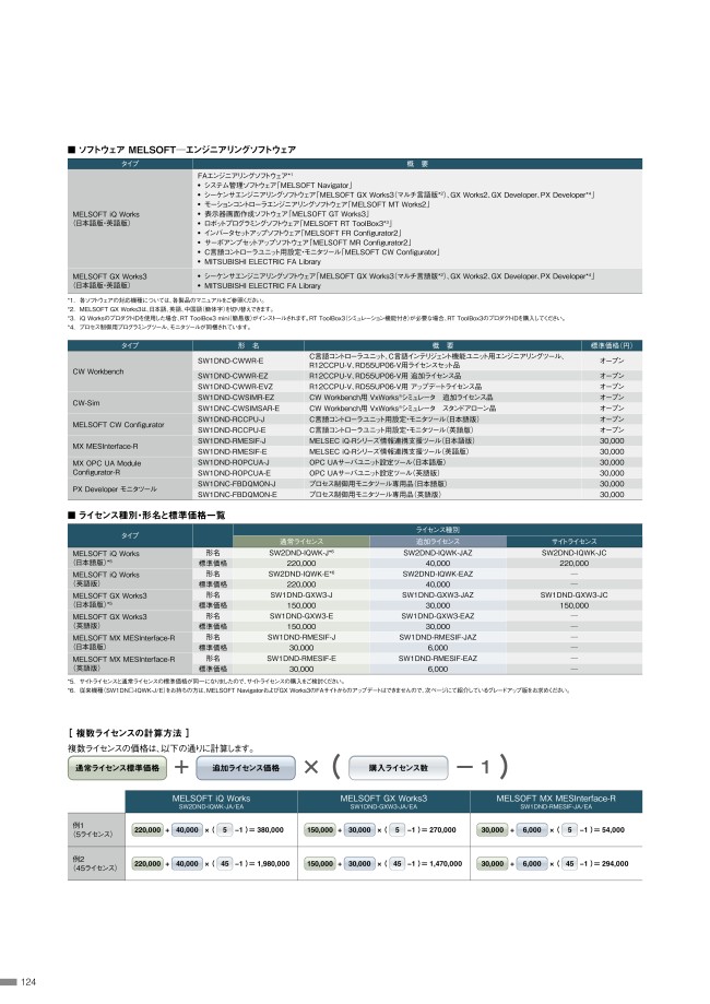 MELSOFT CW Configurator | 三菱電機 | MISUMI(ミスミ)