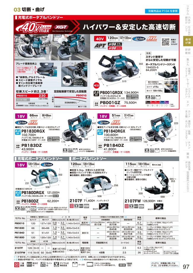PB180DRGX | 充電式ポータブルバンドソーPB180D | マキタ | MISUMI(ミスミ)