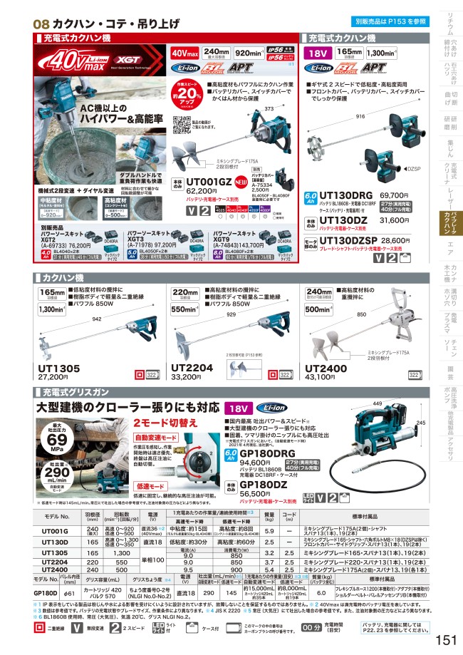 GP180DZ | 充電式グリスガン GP180D | マキタ | MISUMI(ミスミ)