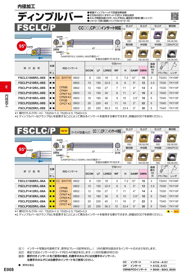 FSCLC1008R-06A | FSCLC/P ディンプルバー CC・CP インサート対応（クーラント穴あり鋼シャンク） | 三菱マテリアル ...