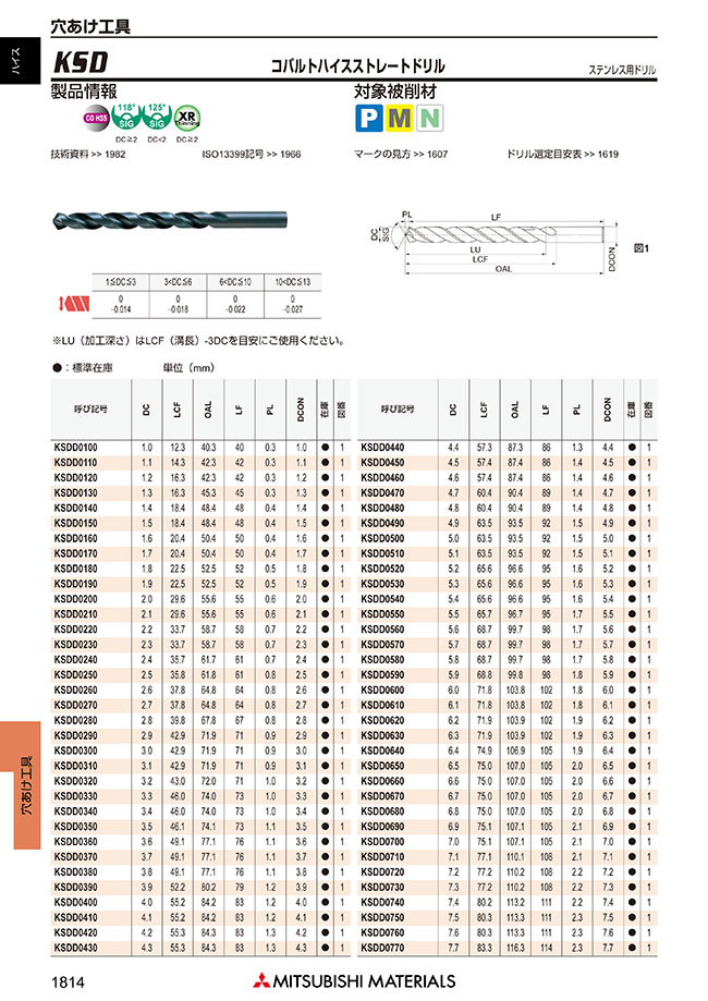 MISUMI(ミスミ) | 総合Webカタログ