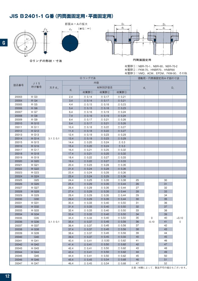 JIS B 2401-1 G番 Oリング（円筒面固定用・平面固定用） | 森清化工 | MISUMI(ミスミ)