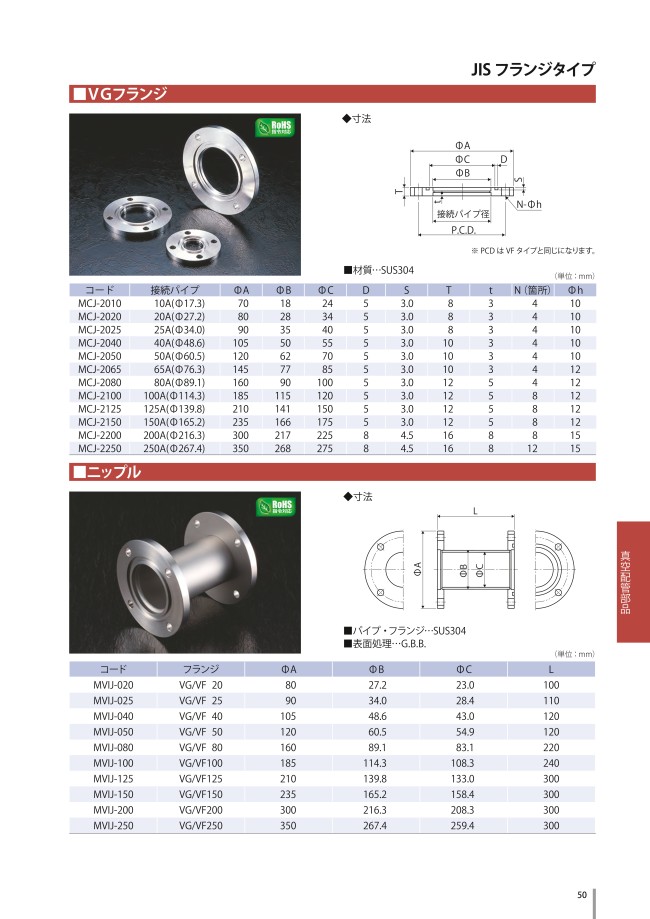 JIS真空フランジ（VG） | ミラプロ | MISUMI(ミスミ)