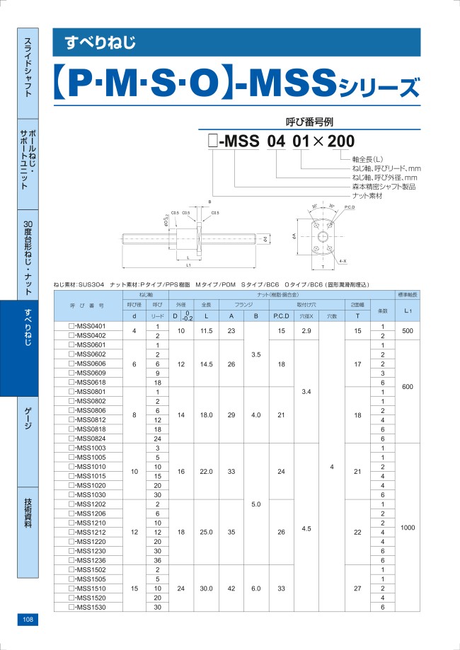 すべりねじ P／M／S-MSSシリーズ | 森本精密シャフト | MISUMI(ミスミ)