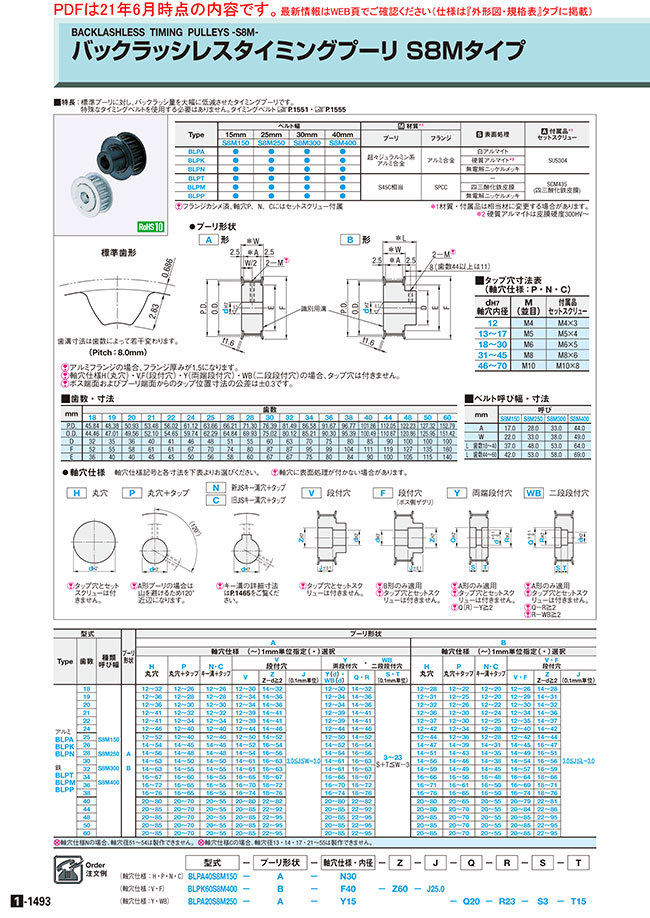 バックラッシレスプーリ S8Mタイプ | ミスミ | MISUMI(ミスミ)