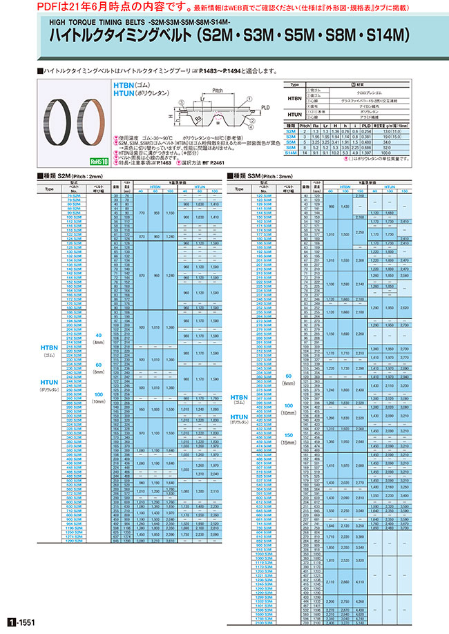 ハイトルクタイミングベルト S8Mタイプ | ミスミ | MISUMI(ミスミ)