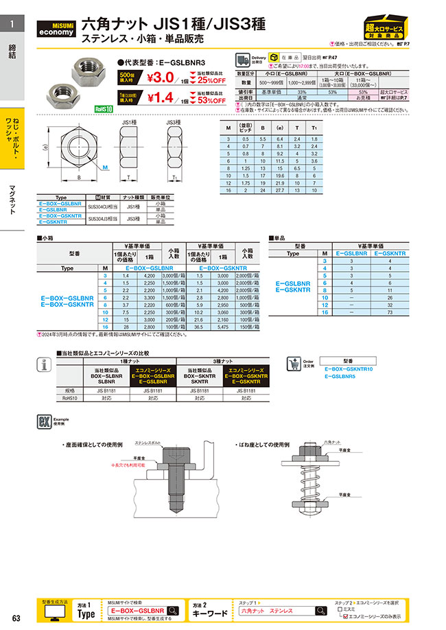 E-BOX-GSLBNR8 | 【エコノミーシリーズ】 六角ナット JIS1種/3種 ステンレス・スチール | ミスミ | MISUMI(ミスミ)