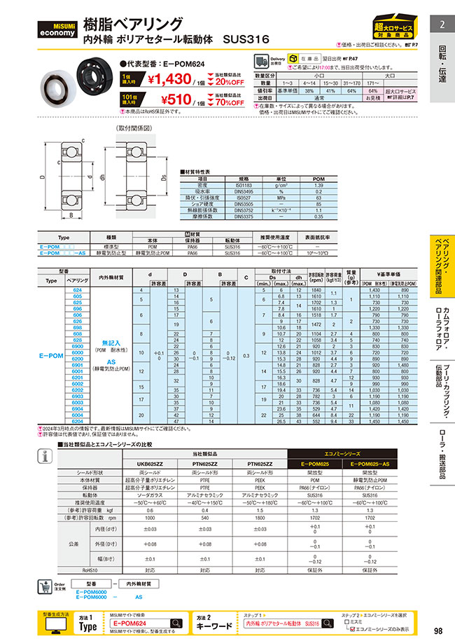 【エコノミーシリーズ】 RoHS対応 樹脂ベアリング 内外輪 ポリアセタール 転動体 SUS316 | ミスミ | MISUMI(ミスミ)