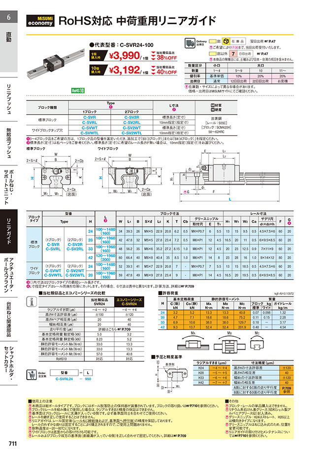 MISUMI(ミスミ) | 総合Webカタログ