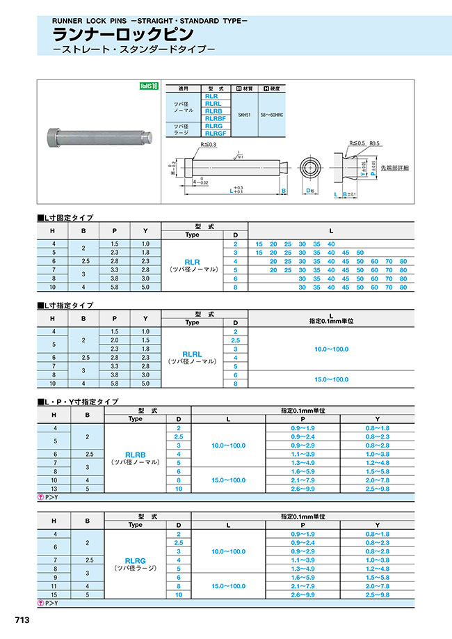 MISUMI(ミスミ) | 総合Webカタログ