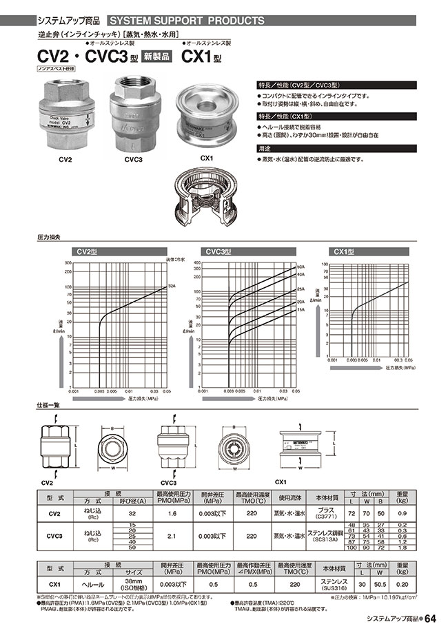 CVC3-15 | 逆止弁（インラインチャッキ）[蒸気・熱水・水用] CVC3型 | ミヤワキ | MISUMI(ミスミ)