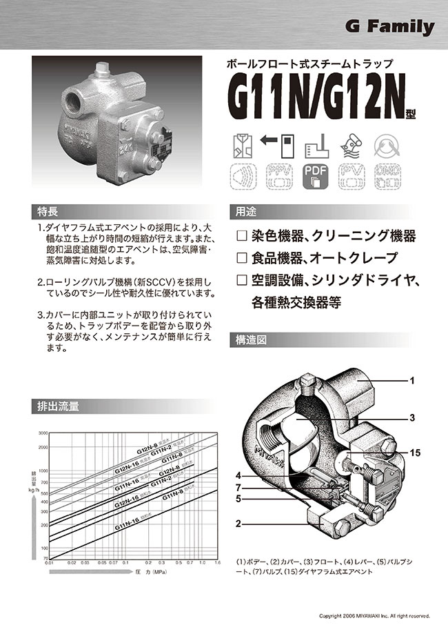 G11N-8-20 | ボールフロート式スチームトラップ G11N | ミヤワキ | MISUMI(ミスミ)