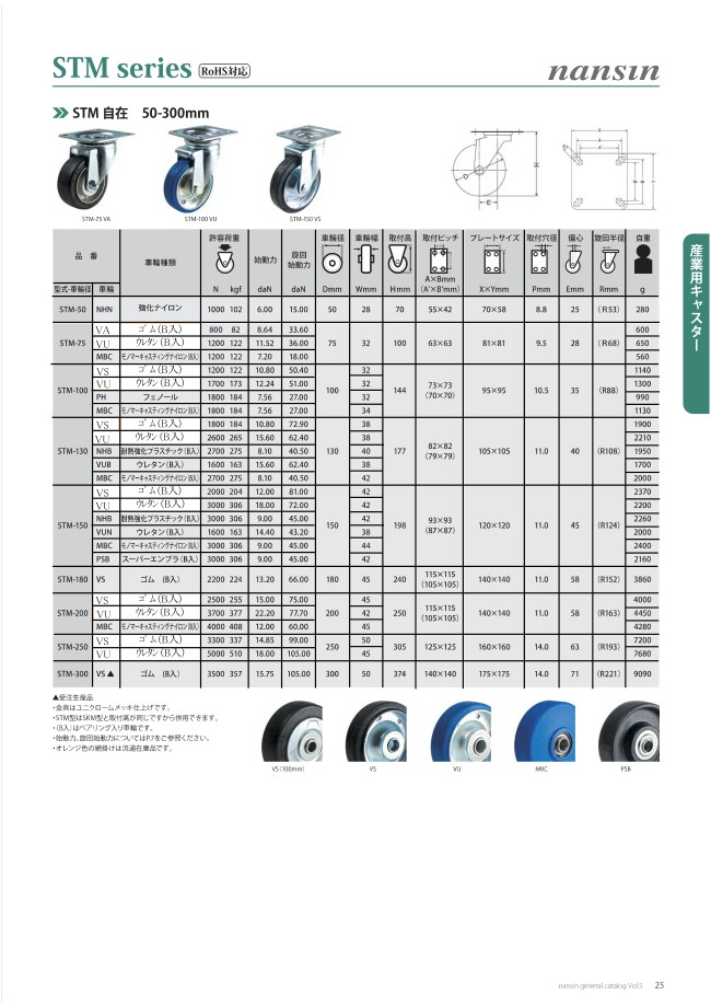 STM-200VU | 産業用キャスター STMシリーズ 自在 | ナンシン | MISUMI(ミスミ)
