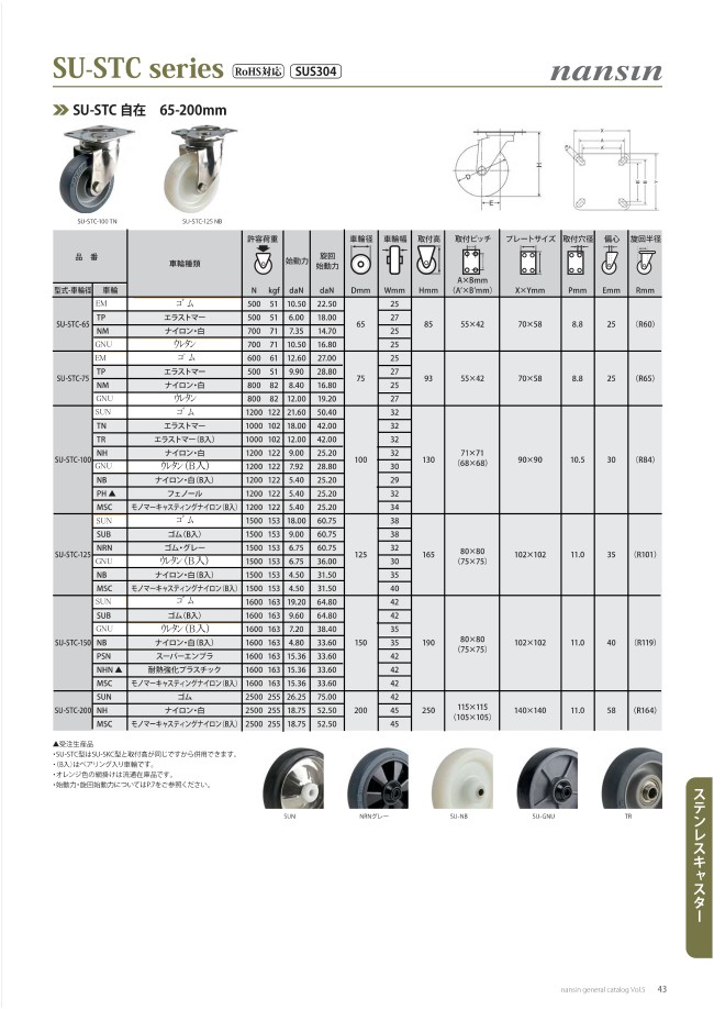 SU-STC-100TR | ステンレスキャスター SU-STCシリーズ 自在 | ナンシン | MISUMI(ミスミ)