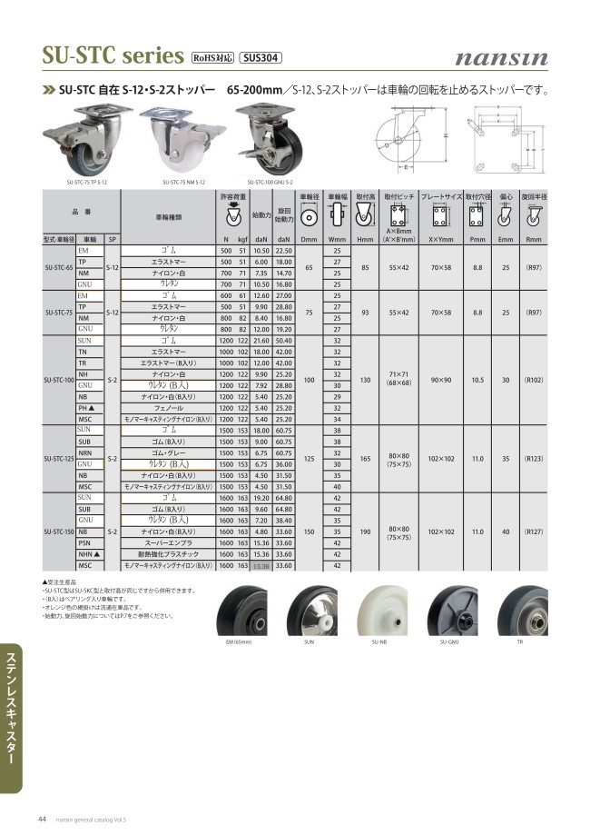 ステンレスキャスター SU-STCシリーズ 自在ストッパー付 | ナンシン | MISUMI(ミスミ)