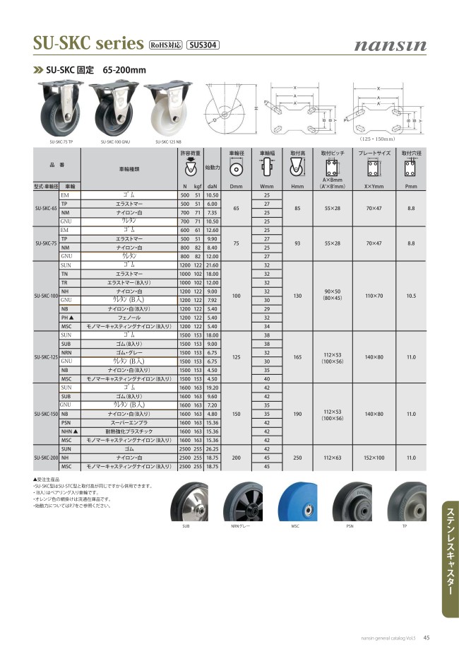 SU-SKC-100GNU | ステンレスキャスター SU-SKCシリーズ 固定 | ナンシン | MISUMI(ミスミ)