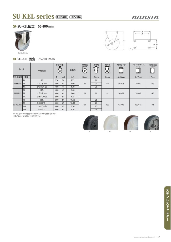 ステンレスキャスター SU-KELシリーズ 固定 | ナンシン | MISUMI(ミスミ)