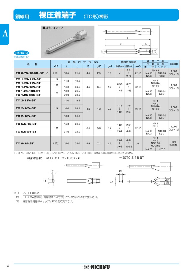 TC3.5-11S | 銅線用裸圧着端子（TC形） 棒形 | ニチフ端子工業 | MISUMI(ミスミ)