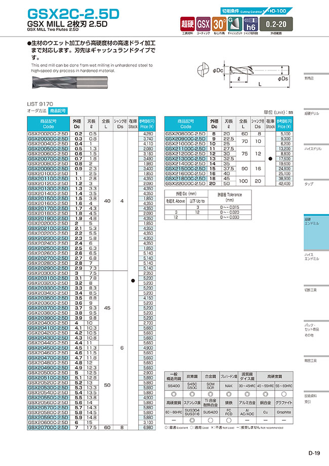 GSX MILL 2枚刃2.5D GSX2C-2.5D | 不二越 | MISUMI(ミスミ)
