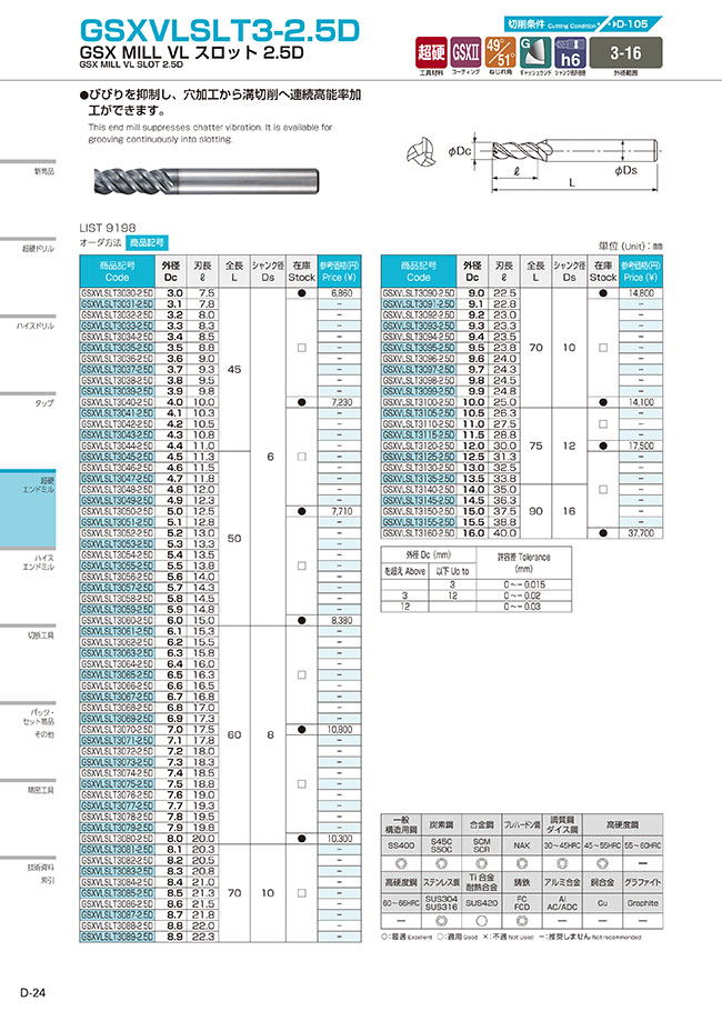 GSX MILL VL スロット 2.5D GSXVLSLT3-2.5D | 不二越 | MISUMI(ミスミ)