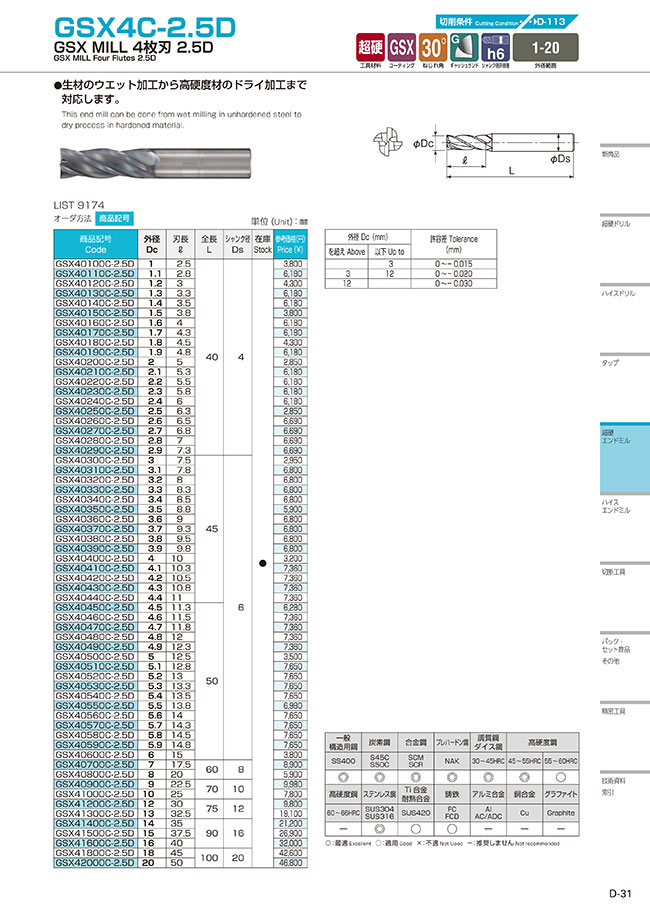 MISUMI(ミスミ) | 総合Webカタログ