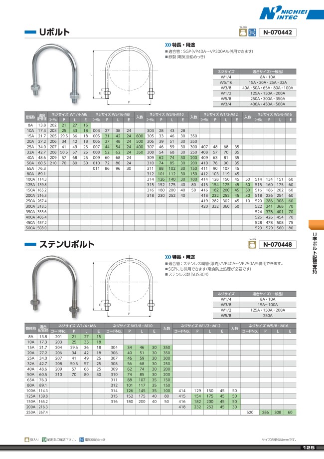 スチールUボルト（SGP管用） 15～200A | 日栄インテック | MISUMI(ミスミ)