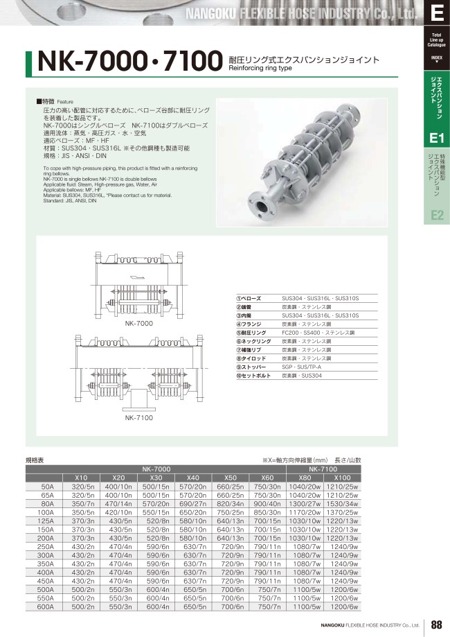 (2ページ目)型番 | NK-7000・7100 耐圧リング式エクスパンションジョイント | 南国フレキ工業 | MISUMI(ミスミ)