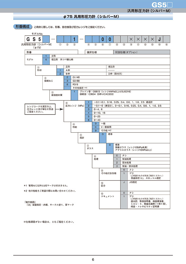GS51-131-0.1MP | JIS汎用形圧力計 シルバーM（A枠立形・Φ75）GS51-131 | 長野計器 | ミスミ | 277-2680