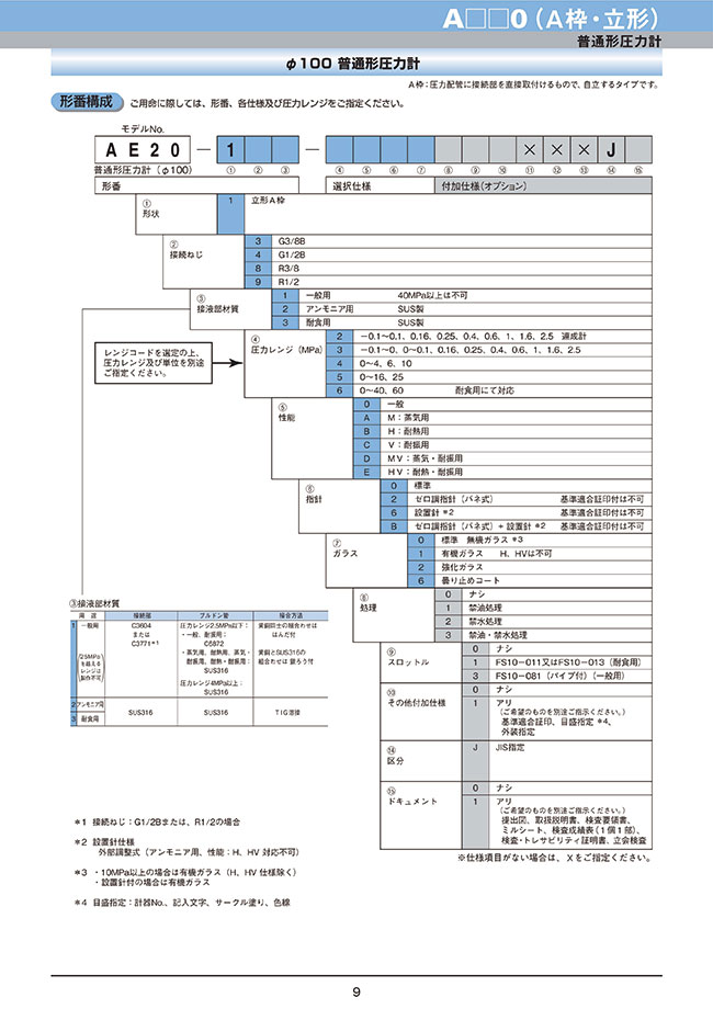 AE20-131-1.0MP | 普通形圧力計（A枠立型・φ100） | 長野計器 | ミスミ | 498-4722