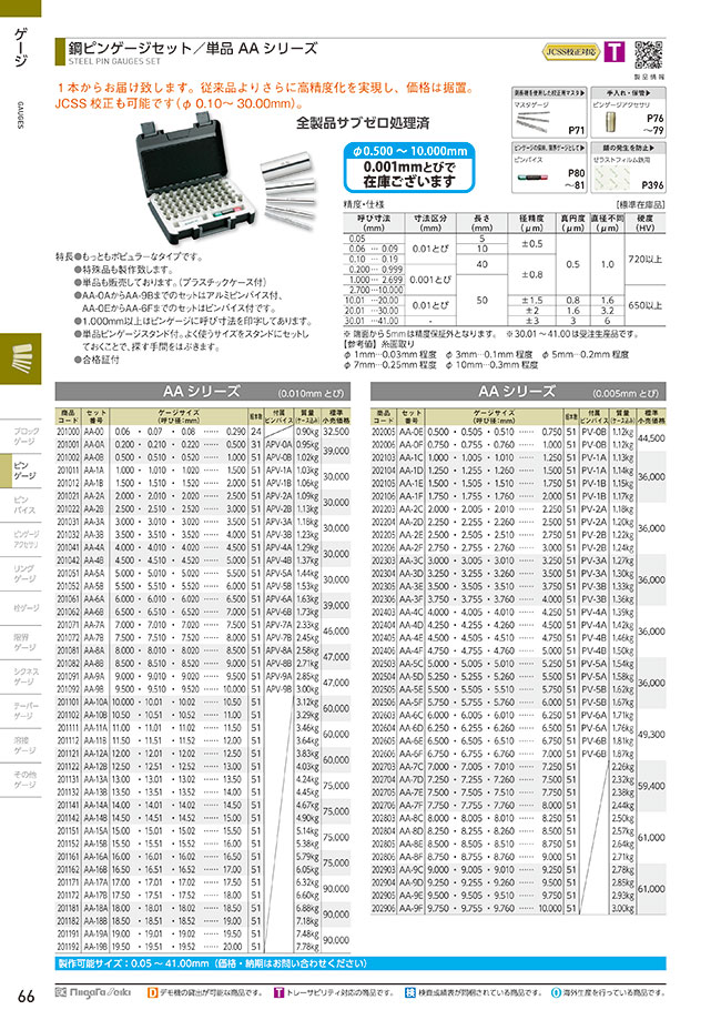 AA-1.65 | 鋼ピンゲージ 単品 AAシリーズ 0.01mmとび | 新潟精機（SK） | MISUMI(ミスミ)