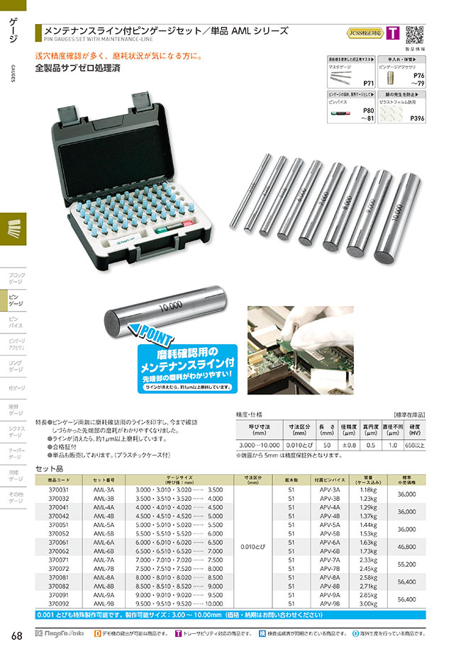 メンテナンスライン付ピンゲージ単品 AMLシリーズ | 新潟精機（SK） | MISUMI(ミスミ)