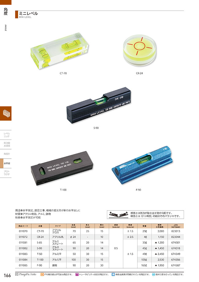 ミニレベル（マグネット無し／アナログ表示） | 新潟精機（SK） | MISUMI(ミスミ)