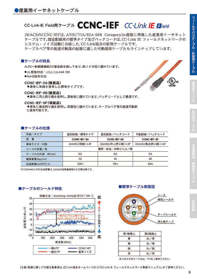 CC-Link IE Field用ケーブル CCNC-IEF | JMACS（日本電線工業） | MISUMI(ミスミ)