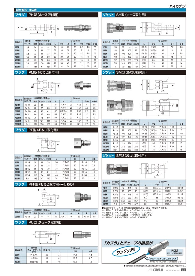 30PF-SUS | ハイカプラ小口径 ステンレス PF型 | 日東工器 | MISUMI(ミスミ)
