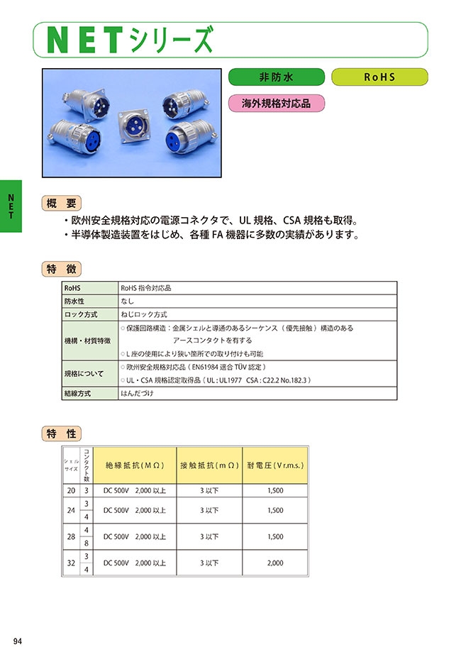 NET-244-RM | 丸型コネクタ NETシリーズ | 七星科学研究所 | ミスミ | 806-9262
